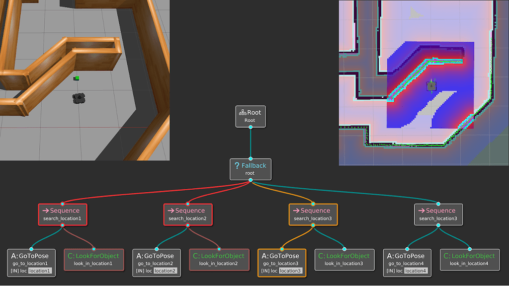 Pascal behavior tree implementation? - Castle Game Engine Forum